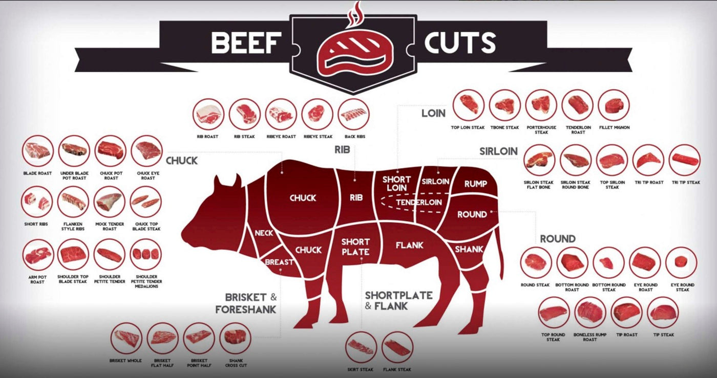 The Ultimate Guide to Beef Cuts: From the Farm to Your Plate - My Store